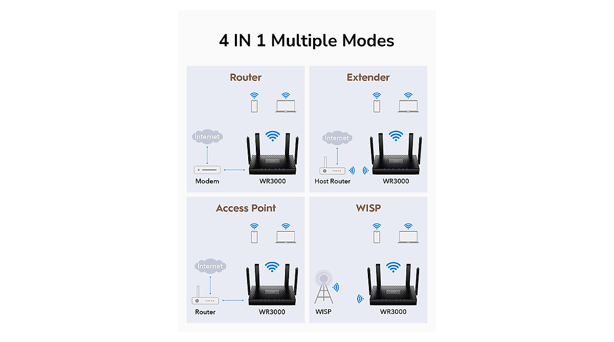 Cudy AX3000 Wi-Fi 6 Router - Fast & Powerful Connectivity