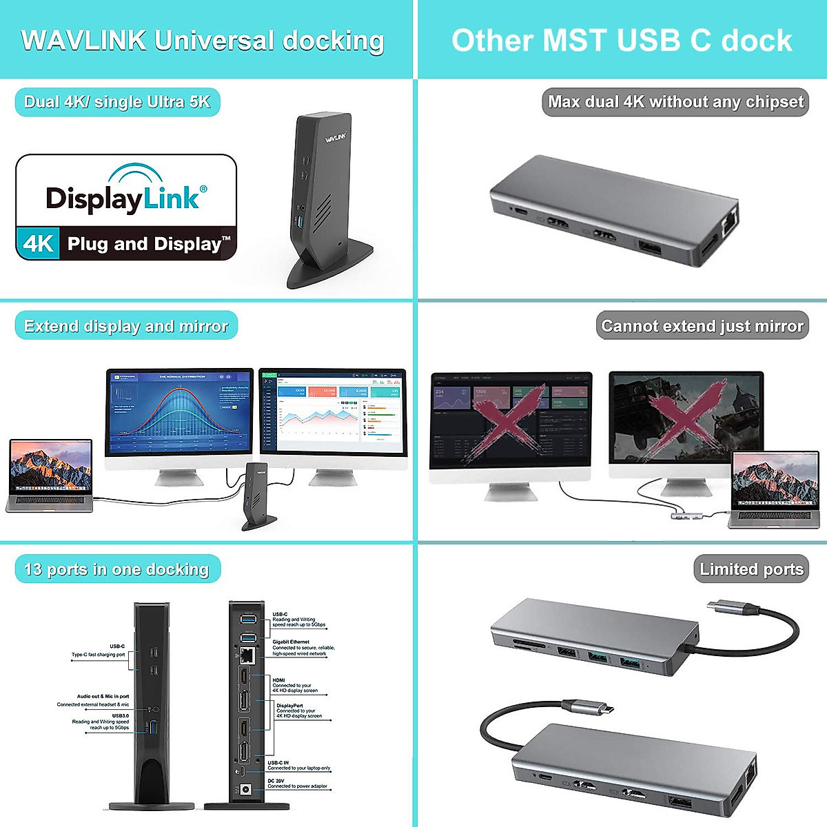 WAVLINK USB 3.0 Universal Laptop Docking Station Dual 5K/4K@60Hz Monitors Display for USB-C and USB-A Windows, MacOS, ChromeOS (2 HDMI & 2 Display Port, Gigabit Ethernet, 5 USB 3.0,Audio)