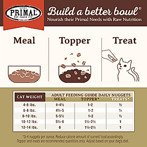 Primal Freeze Dried Raw Cat Food Nuggets Venison, Complete & Balanced Meal or Topper, Premium, Healthy, Grain Free, High Protein Raw Cat Food with Probiotics (5.5 oz)