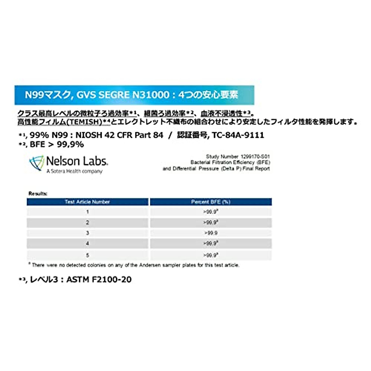 GVS N31000 Segre Folded (Pack of 15)