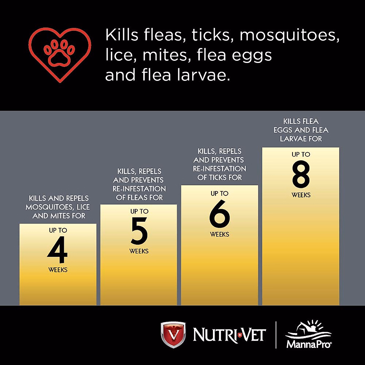 Nutri-Vet Defense Plus Flea & Tick Control for Puppies