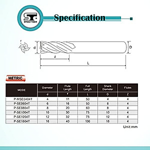 SPEED TIGER Micrograin Carbide Square End Mill - 4 Flute - 10mm 75L (1 Piece, 10mm) - for Milling Alloy Steels, Hardened Steel, Metal & More – Mill Bits Sets for DIYers & Professionals