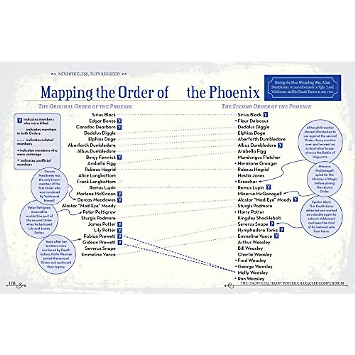 The Unofficial Harry Potter Reference Library Boxed Set: MuggleNet's Complete Guide to the Realm of Wizards and Witches