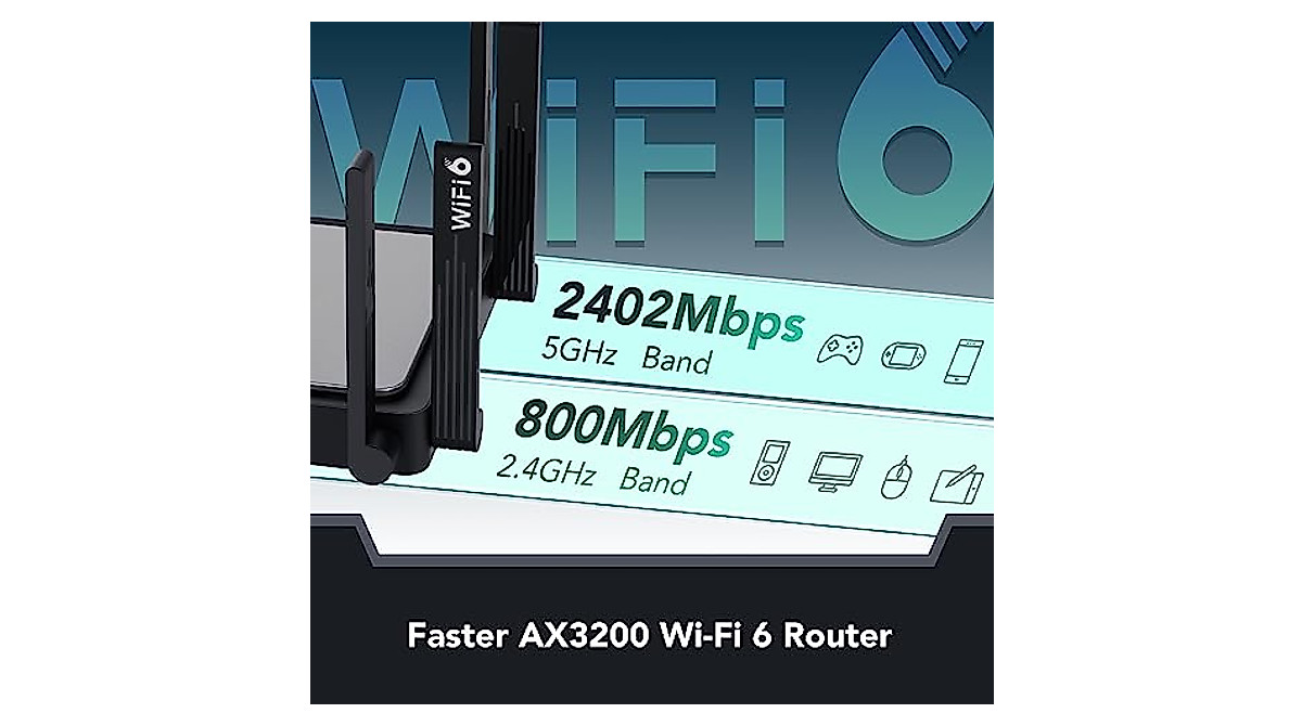Reyee WiFi 6 Router AX3200 Wireless Router Internet Router, High Speed ...