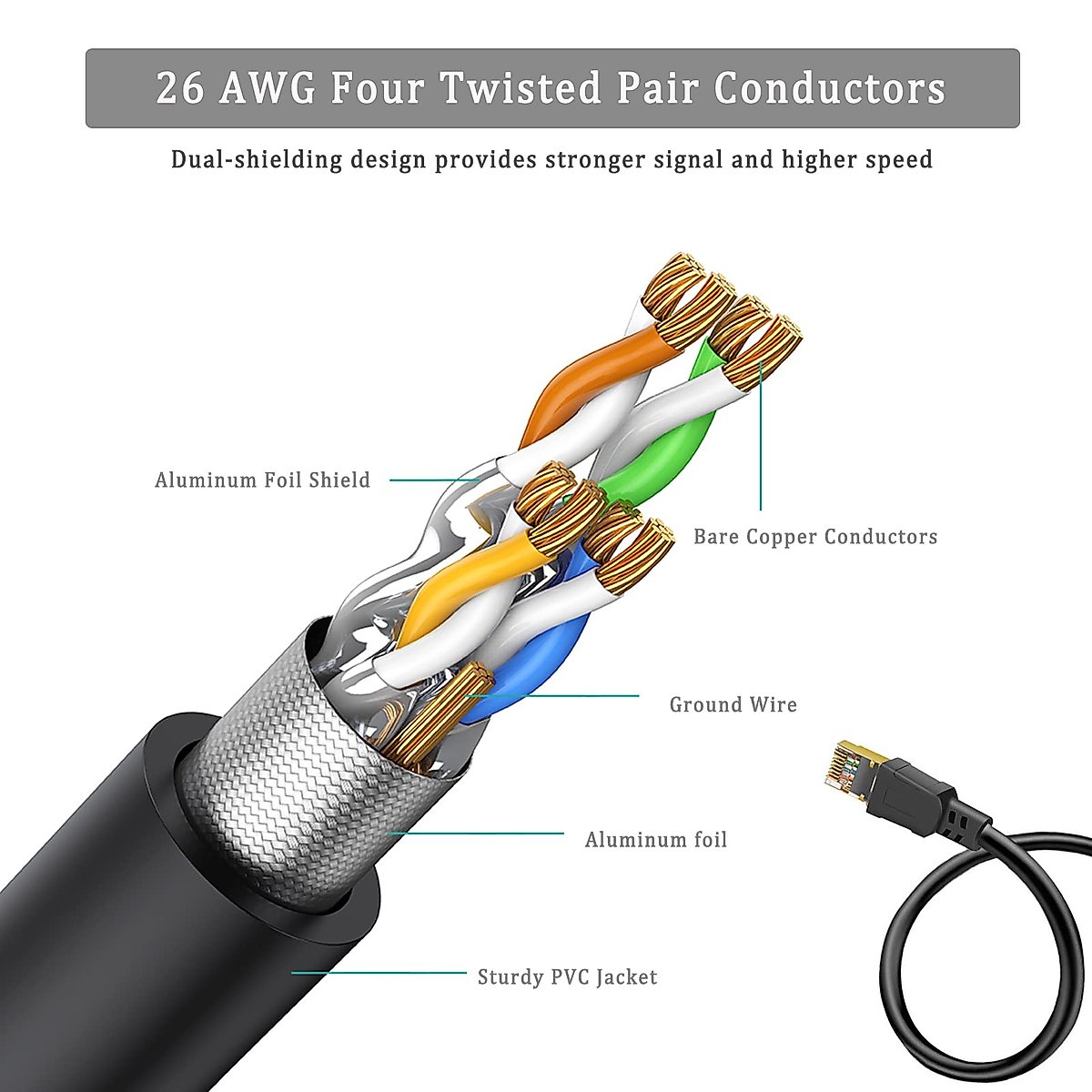 UVOOI Cat8 Ethernet Cable 1FT 2-Pack, High Speed Ethernet Cable Cat 8 SFTP Internet Network Patch Cord Short Cable 40Gbps 2000Mhz for Patch Panel, Home Network, Cable Management, Router, Modem