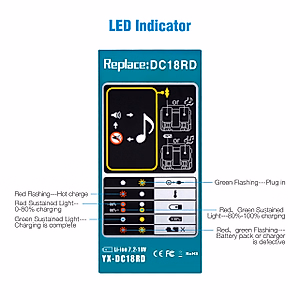 Powerextra DC18RD Dual Charger Compatible with Makita 14.4V 18V Lithium-Ion Battery, BL1415 BL1430 BL1440 BL1840 BL1850 BL1850B BL1860B etc, Replace DC18RD DC18RC DC18SF DC18RA DC18RF