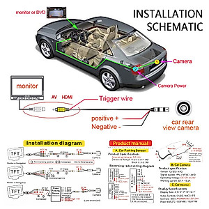 HD Night Vision Rear View Camera,100° Wide Angle+Distance Guideline Waterproof Backup Camera for Cars,One of The Most Safety Blindspot Camera for Cars,SUVs,Trucks,RVs