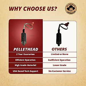 Pellethead Replacement for Harman 15 Fin Igniter 3-20-677200 - MADE IN THE USA