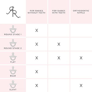 Ryan & Rose Cutie PAT Pacifier Teether (Stage 1, Ivory)