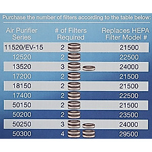 Honeywell HRF-F1 Universal 14" Air Purifier Replacement HEPA Filter F, 1-Pack, White - Airborne Allergen Air Filter Targets Wildfire/Smoke, Pollen, Pet Dander, and dirt