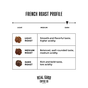 Real Good Coffee Company - Whole Bean Coffee - Extra Dark French Roast Coffee Beans - 2 Pound Bag - 100% Whole Arabica Beans - Grind at Home, Brew How You Like