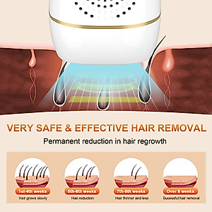 Laser Hair Removal Device with 400-1200nm Wavelength 21J, laser hair removal for women permanent, IPL Hair Removal for Women, IPL Hair Removal Device, Laser Hair Removal Device on Whole Body