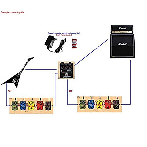 Nobsound Little Bear 3 RAT Tack Guitar Bass Distortion Effector effect Stomp Box Fuzz Pedal LED