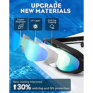 Rantizon Swim Goggles 2 Pack, Wide View Anti Fog&UV Swimming Goggles for Audlt, No Leaking Swim Glasses for Men Women Kids