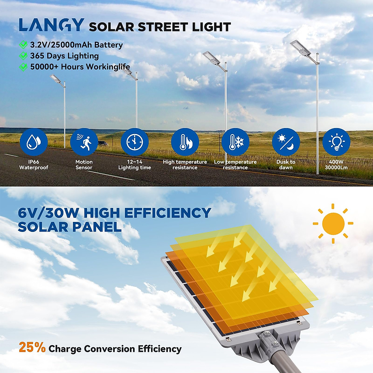 LANGY Solar Street Lights Outdoor, 400W Solar Parking Lot Lights, 30000LM 6500K LED Solar Lights, Dusk to Dawn, Motion Sensor and Remote Control, IP66 Waterproof, Commercial Solar Outdoor Light Garage