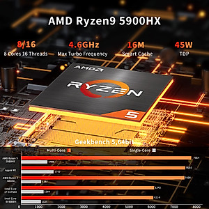Kinupute Mini PC with Ryzen 9 5900HX Upto 4.6GHz, Desktop Computer with 64G DDR4, 1T M.2 NVME SSD, Windows 11 Pro, , DP/HDMI/USB-C Port, 4K@60Hz Triple Display, Dual LAN, 1x2.5G LAN, WiFi 6/BT5.1