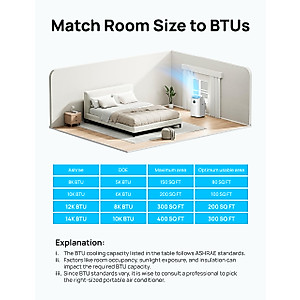 Dreo Portable Air Conditioners, 12,000 BTU AC Unit for Bedroom with Drainage-free Cooling, 46dB Quiet, APP/Voice/Remote, 24h Timer with Fan & Dehumidifier, Smart Air Conditioner for Room Indoors