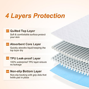 Dog Pee Pads Washable, 65"x48" Large Absorbent Puppy Playpen Pads for Indoors Dogs Potty, Puppy Housebreaking Essentials Waterproof Rugs for Pets, Reusable Bed Pads for Incontinence, Kids, 1 Pack