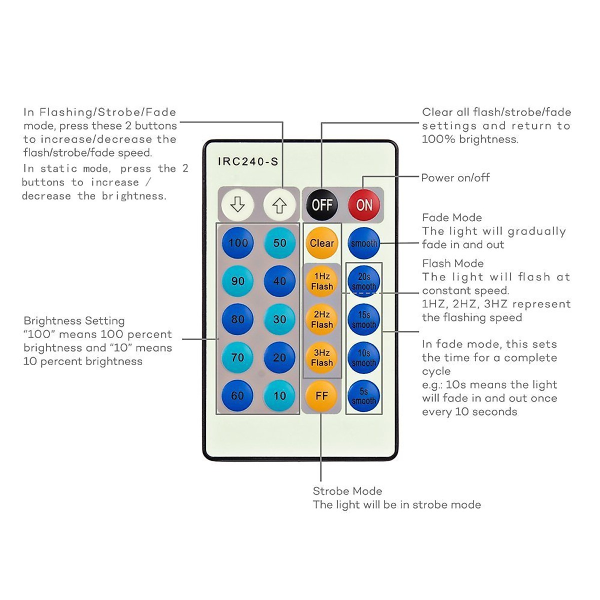 Xking IRC240-S 24 Key IR Remote Led Dimmer Controller for 5050 3528 5630 Single Color Flexible Led Strip Rope Lights Dimmer，12v 6a,DC5.5 * 2.1mm Port