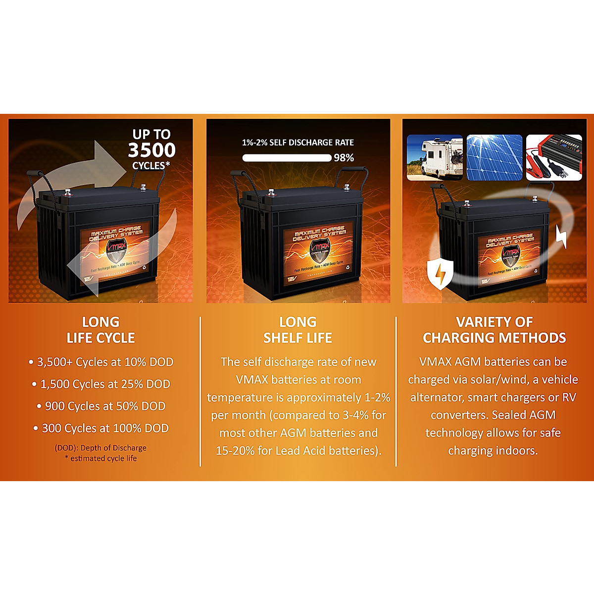 QTY 8 VMAX SLR155 Vmaxtanks AGM Deep Cycle 12V Batteries 155ah each SLA rechargeable Battery for Use with Pv Solar Panels,Smart chargers wind Turbine and Inverters