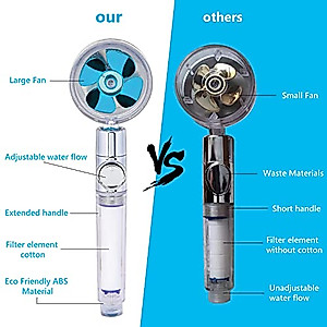 Handheld Turbocharged Pressure Propeller Shower with Adjustable water flow and filter - Upgrade Propeller Driven High-pressure shower head 360 Degrees Rotating with pause switch (Red Premium Suit)