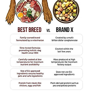 Best Breed Dr. Gary's German Dog Diet Made in USA [Natural Dry Dog Food] - 28lbs, Dark Brown, Medium