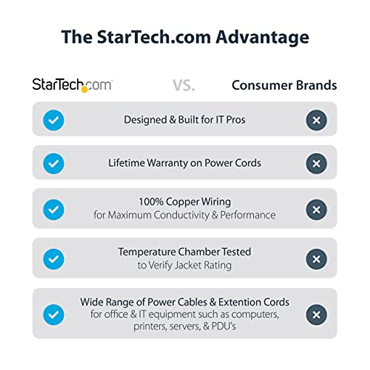 StarTech.com 6ft (1.8m) UK Computer Power Cable, 18AWG, BS 1363 to C13, 10A 250V, Black Replacement AC Power Cord, Kettle Lead / UK Power Cord, PC Power Supply Cable, TV/Monitor Power Cable (PXT101UK)