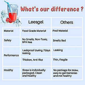 Leesgel Drink Pouches Container for Adults with Straws of Individually Wrapped & Funnel, Upgraded Anti-Leaked Stand-up Reusable Smoothie Bags for Cold & Hot Drinks, Juice, Smoothie