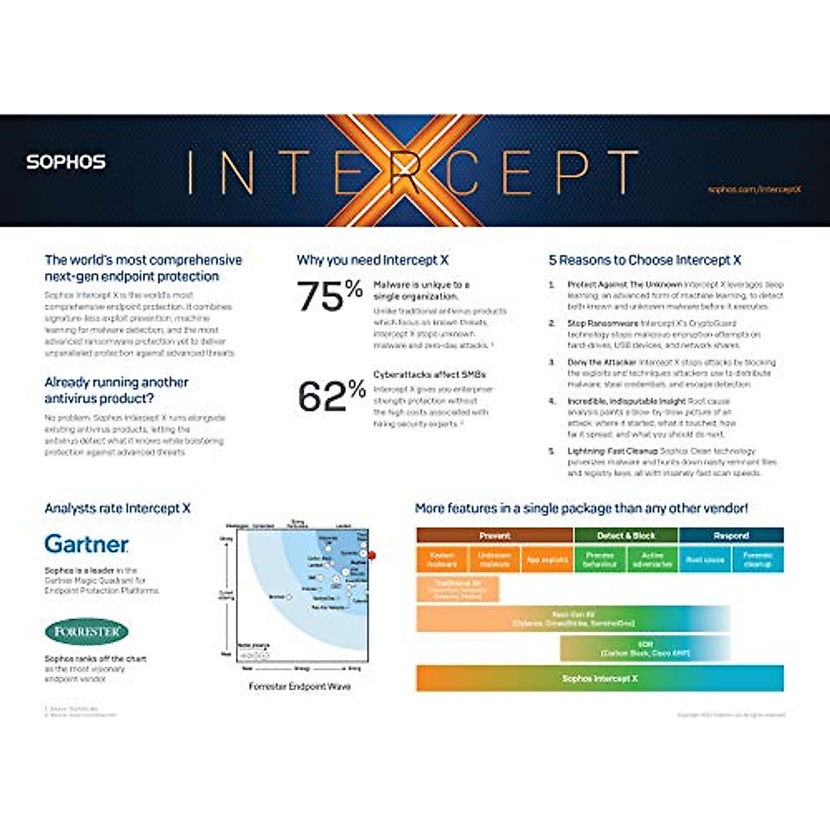 Sophos Central Intercept X Advanced with EDR 1 Year License for 1 User (CAED1CSAA)