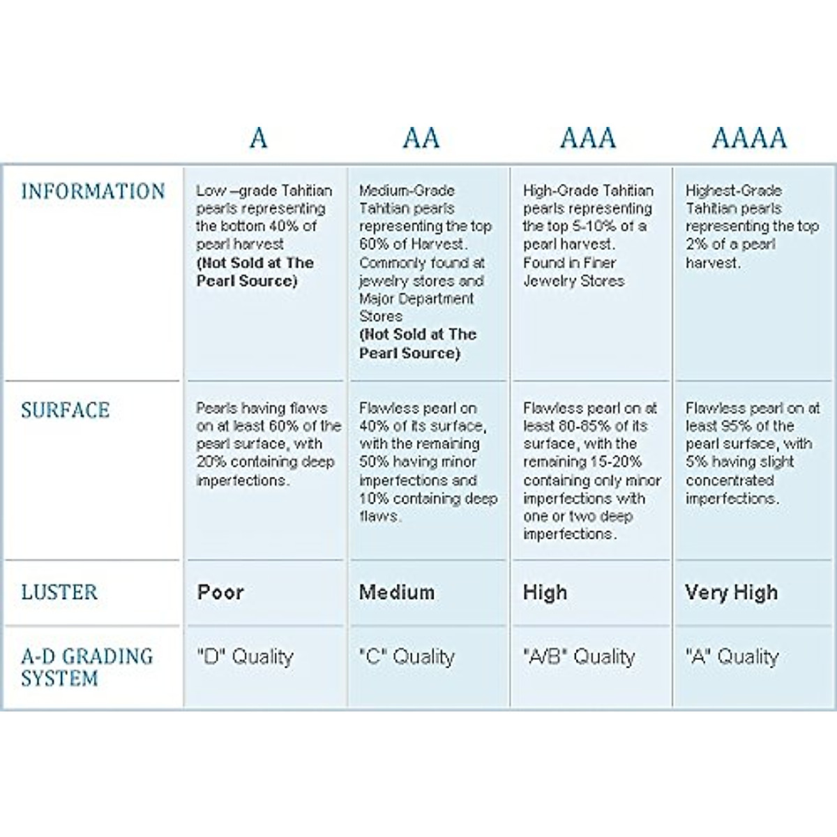 Genuine Single Black Tahitian South Sea Undrilled Round Loose Cultured Pearl - AAA Quality