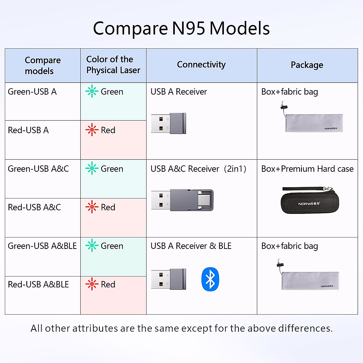Norwii N95 Presentation Clicker, PowerPoint Clicker for Presentation Remote, Rechargeable Wireless Presenter Pointer, Slide Clicker for ipad/mac/Laptop in Classroom, Auditorium, Church(Green, USB-A)