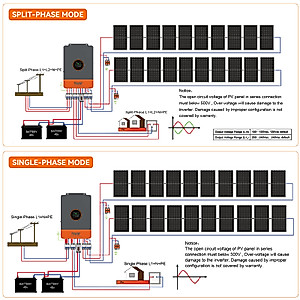 Split-Phase Solar Inverter 10000W 48V to 120V/240V, UL1741 10K Pure Sine Wave Power Inverter Built-in 200A MPPT Controller and 120A AC Charger, for Lead Acid Lithium Battery and Batteryless Run