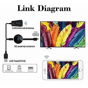 1080 HD Wireless Screen Projector, New 2023 Wireless Hd Projector Screen, Movie Projector with Wifi and Bluetooth for Outdoor Use