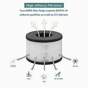 BS-03 H13 True HEPA Replacement Filter, Compatible with PARTU Air Purifier BS-03 Part U and Part X, 3 in 1 Air Filter True HEPA Filter Activated Carbon Filter, 2 Pack