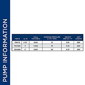 Alpine Corporation 300 Ft. PVC Lay-Flat Water Discharge Hose with 2" Inside Diameter, Blue