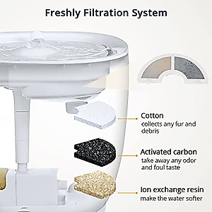 PETEMPO Cat Water Fountain with Wireless Pump and 5L Cat Feeders with Anti-Stuck Design& 10s Meal Call