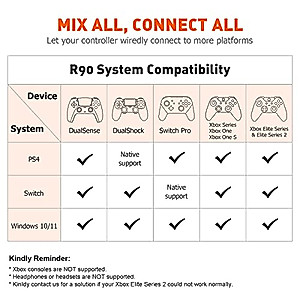 Wired Gaming Controllers, BIGBIG WON Rainbow Lite Controller for PS4 via R90 Game Controllers