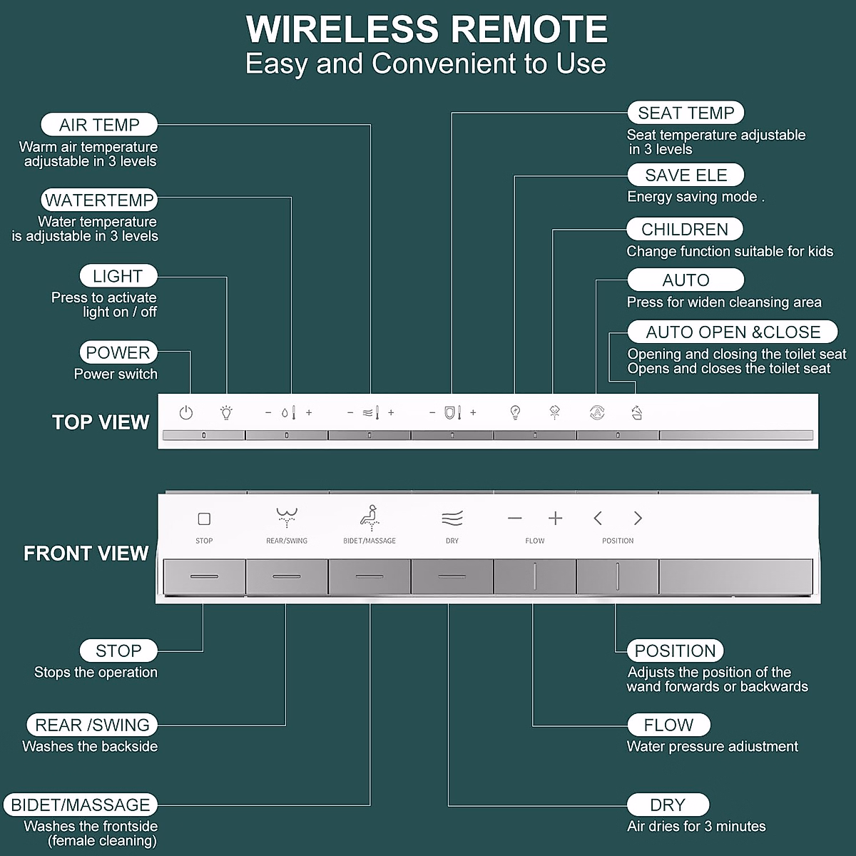 Combier CMA301 Bidet Toilet Seat With Warm Water And Wireless Remote, The heated Toilet Seat Have Warm Air Dryer, Multiple Spray Modes And Self-Cleaning Stainless Steel Nozzle (Elongated)