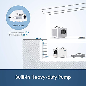 COLZER 212 Pints Crawl Space Commercial Dehumidifier with Pump and Drain Hose, Industry Water Damage Unit for up to 8,000 sq ft Basements, Ideal for Industrial or Whole Home