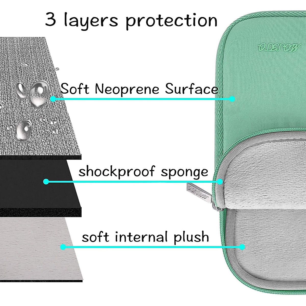 MOSISO Laptop Sleeve Compatible with MacBook Air/Pro, 13-13.3 inch Notebook, Compatible with MacBook Pro 14 inch M3 M2 M1 Chip Pro Max 2024-2021, Neoprene Bag with Small Case, Biscay Green