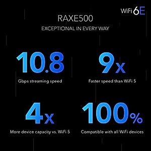 NETGEAR Nighthawk 12-Stream WiFi 6E Router (RAXE500) | AXE11000 Tri-Band Wireless Speed (Up to 10.8Gbps) |New 6GHz Band | Coverage up to 2,500 sq. ft. and 60 Devices (Renewed)