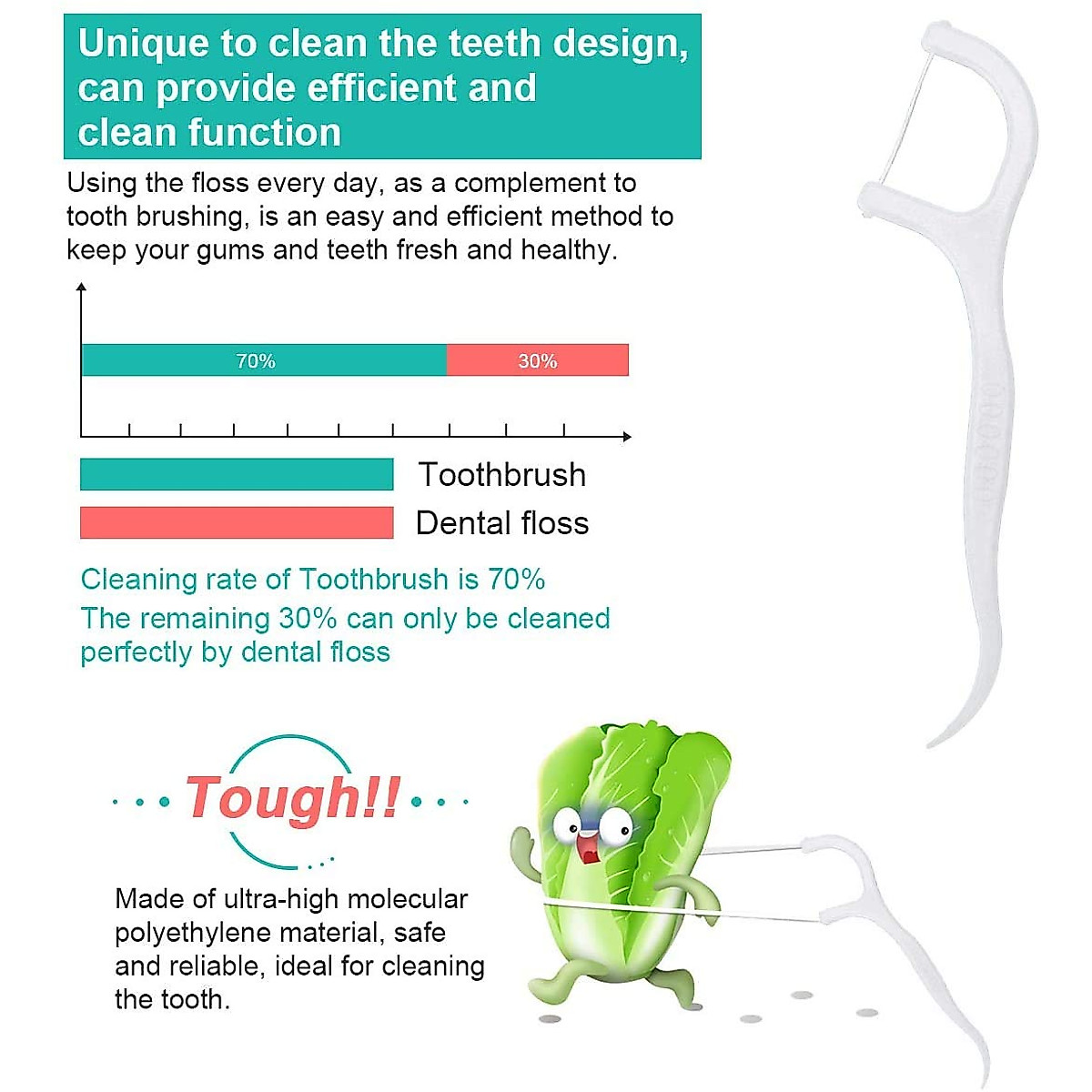 Leioua Dental Floss Picks 300 Counts Unflavored Durable Disposable Floss Threaders Pro Health Sticks for Adults and Kids 6 Travel Handy Cases