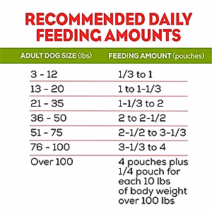 Purina Moist & Meaty Dry Dog Food, Burger with Cheddar Cheese Flavor - 36 ct. Pouch