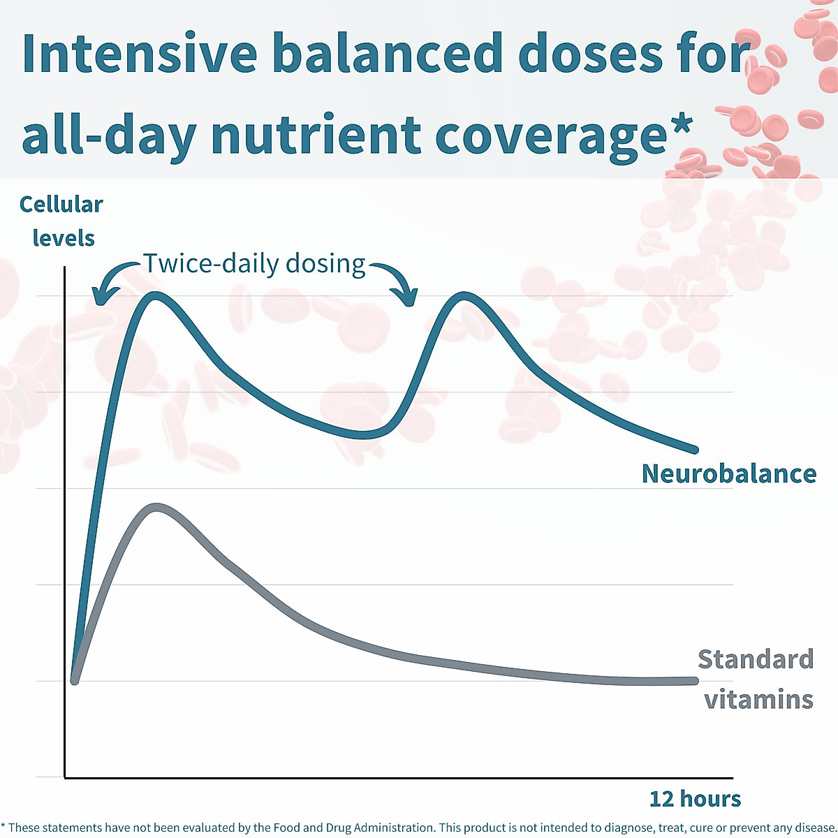 Igennus Neurobalance, High Absorption Chelated Zinc Picolinate 24mg, Magnesium & Vitamin B6, Brain, Sleep & Immune, Magnesium Stearate and Oxide-Free, Non-GMO, 120 Tablets