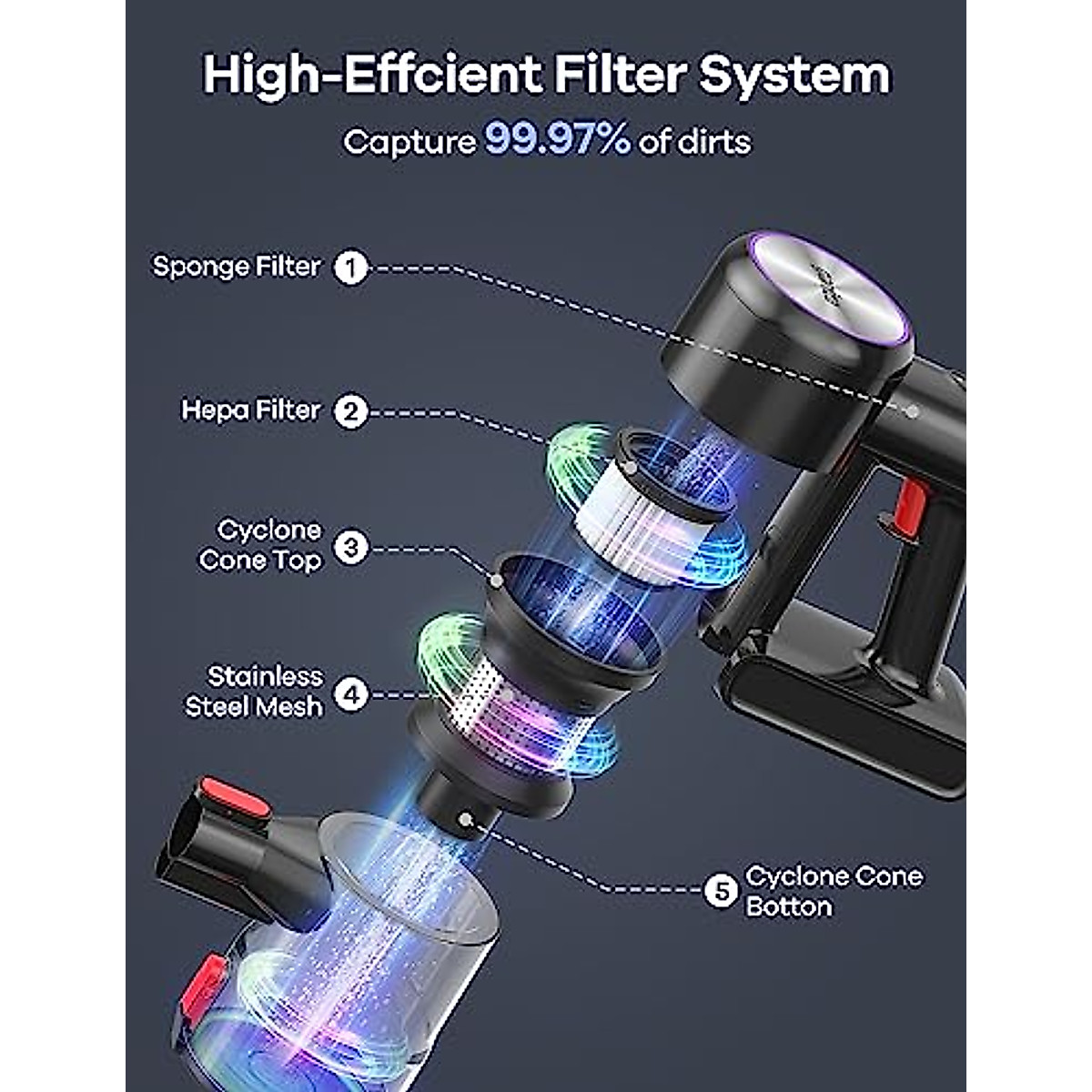 Ganiza Cordless Vacuum Cleaner- 𝟐𝟖𝐊𝐩𝐚 Powerful Suction, 6-in-1 Lightweight Stick Vacuum Cordless with LED Headlight, 40 Min Runtime, Detachable Wand for Hardwood Floor Carpet Pet Hair, Purple