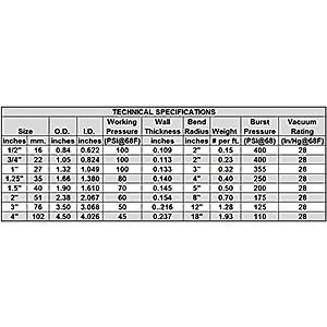 Flexible PVC Pipe - Black - for Pools, Spa's & Water Gardens (2" Dia., 25 ft)