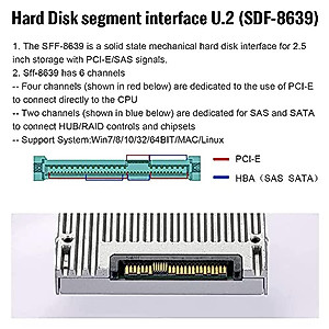 Viupolsor PCIE 3.0 X4 to U.2 U2 Kit SFF8639 Adapter for Motherboard 750 2.5inch NVMe PCIe SFF-8639 SSD Riser Card