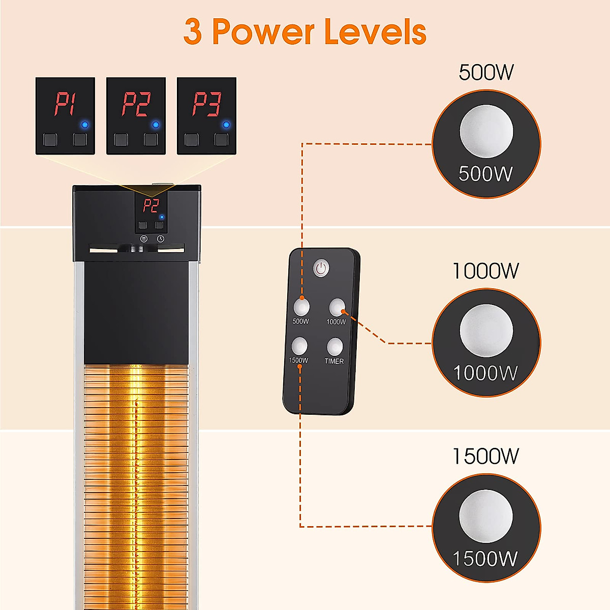 Space Heater for Indoor Use Large Room - Air Choice 1500W Room Heater with 3S Quick Heating/Safe Infrared Heater with 3 Modes/Super Quiet Portable Heater Garage, Electric Outdoor Heaters for Patio
