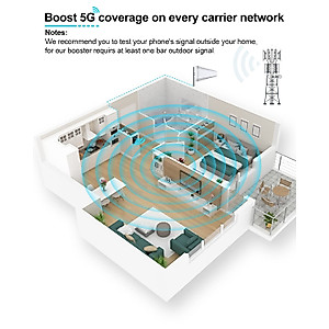 Cell Phone Signal Booster, 4G LTE 5G Cell Phone Booster with LCD Touch Screen Cover 4,500 Sq Ft for Home Office All U.S. Carriers Verizon, AT&T, T-Mobile 65dB High Gain Support All Band | FCC Approved