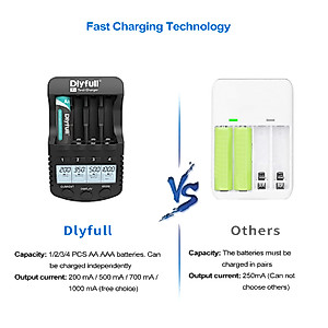 Dlypow Multifunction Batteries Charger for Ni-MH/CD AA AAA Rechargeable Batteries Charger, Smart Charger(Charge,Discharge,Refresh,Capacity Test Function), LCD Display USB Input